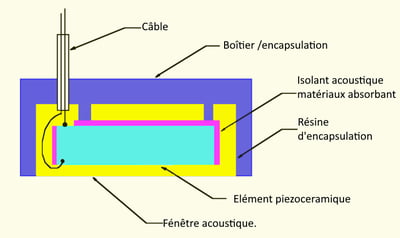 Comment fonctionne une sonde | Furuno Academy